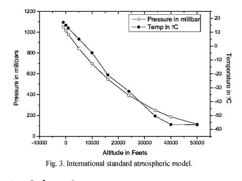 Figure 3 From Modeling Of Mems Capacitive Differential Pressure Sensor Semantic Scholar