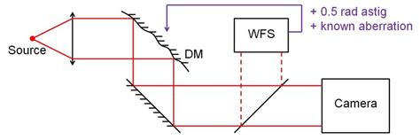 Principle Of The Experiment Download Scientific Diagram