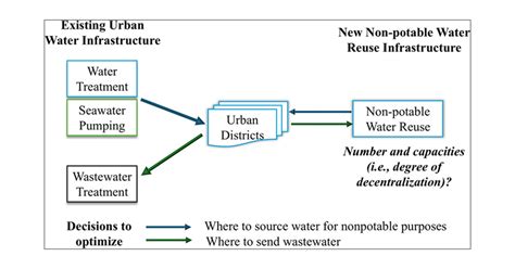 Multiobjective Spatial Optimization Framework For Determining The