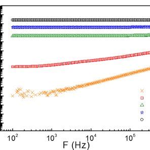 X Ray Diffraction Pattern For Different Concentrations Of CNT Download Scientific Diagram
