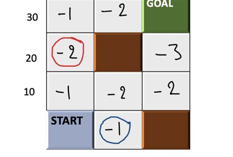 Reinforcement Learning 1 Introduction To Reinforcement Learning Artificial Intelligence