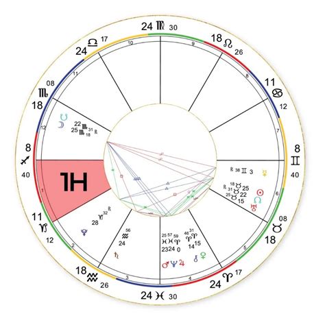Whats The Best Way To Find Exact Time Of Birth Learn Here