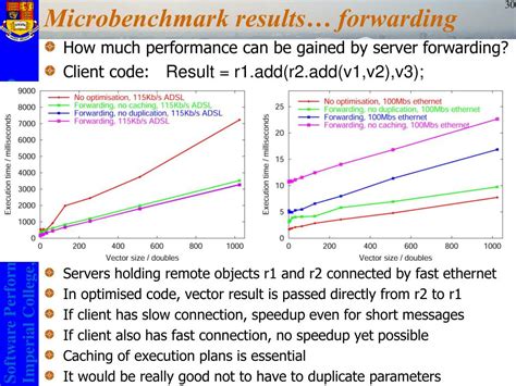 Ppt Distributed Java Applications Dynamic Instrumentation And Automatic Optimisation