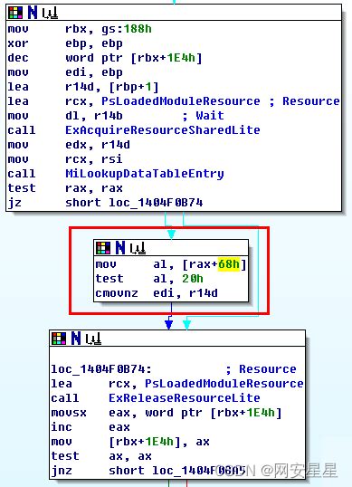 64位下使用回调函数实现监控（上）pssetcreateprocessnotifyroutineex Csdn博客