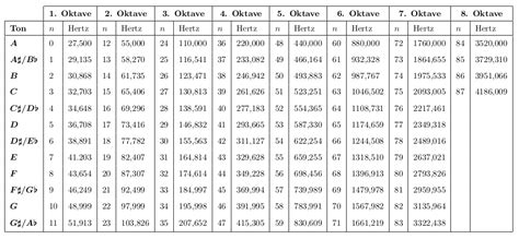 Multiple Multicolumns In One Row In Tables Problem Tex Latex Stack Exchange
