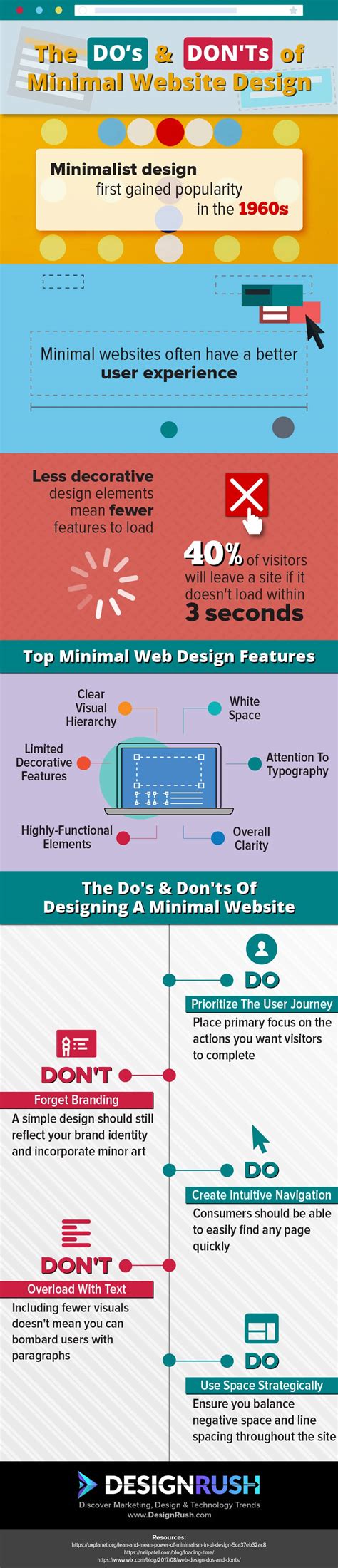 Minimalist Website Design Examples Principles And Best Practices 2025 Designrush