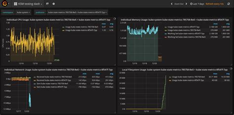 Kube State Metrics Consuming Too Much Memory Issue Kubernetes Kube State Metrics GitHub