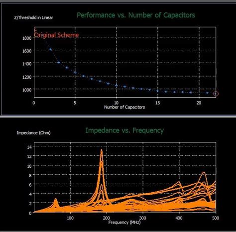 John Carney On Linkedin Analysis Driven Decoupling Capacitor Optimization Gmbwiu53