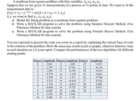 solved a nonlinear least squares problem with four