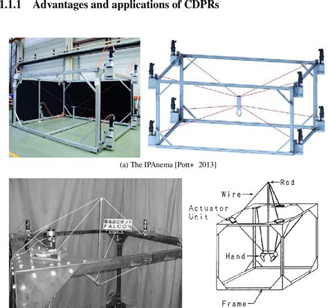 Figure 11 From Static And Dynamic Stiffness Analysis Of Cable Driven Parallel Robots Semantic