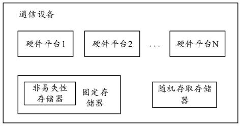 information processing method and device and communication equipment