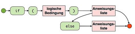 U Helmich De If Else Bedingungen