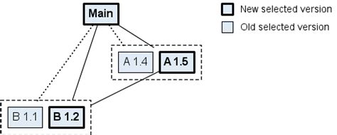 Go Modules Reference The Go Programming Language