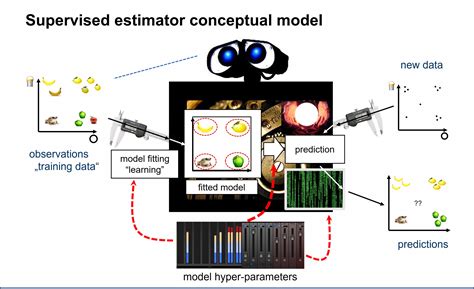 Introduction To Sktime — Sktime Documentation