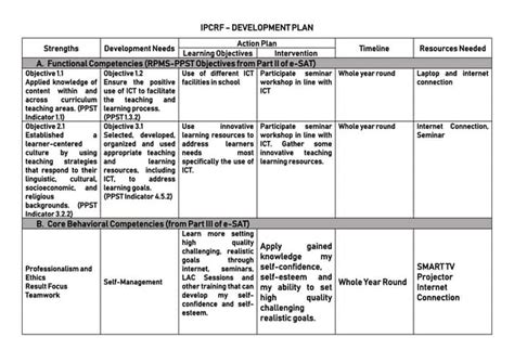 Ipcrf Development Plandocx