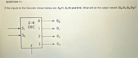 Solved If The Inputs To The Decoder Shown Below Are S Chegg