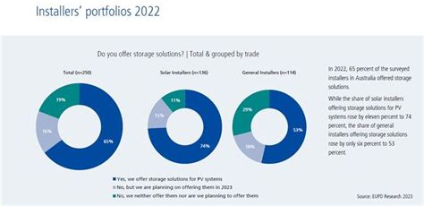 Sangeetha Suresh On Linkedin Allenergyau