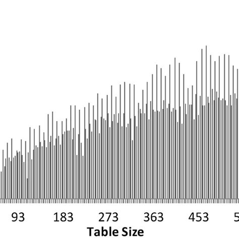Improvements In 3 Digits Integer Keys Download Scientific Diagram