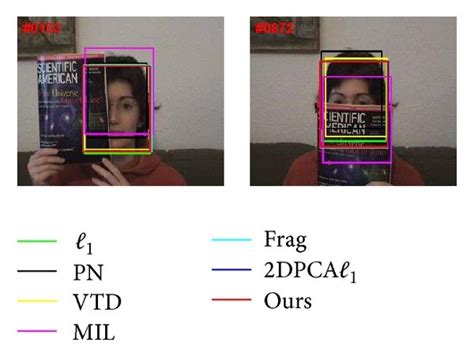 Sampled Tracking Results Of Partial Evaluated Algorithms On Ten Download Scientific Diagram