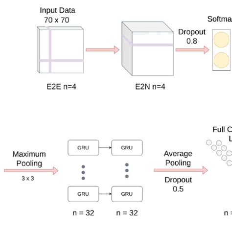 Schematic Of The D CNN Model The Number Of Input Data Channels Is Download Scientific