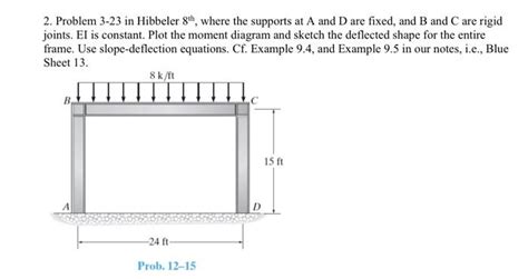 Solved 2 Problem 3 23 In Hibbeler 8th Where The Supports
