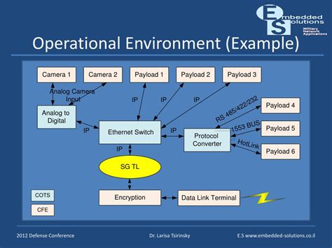What Is Operational Environment Army At Christina Gonzales Blog