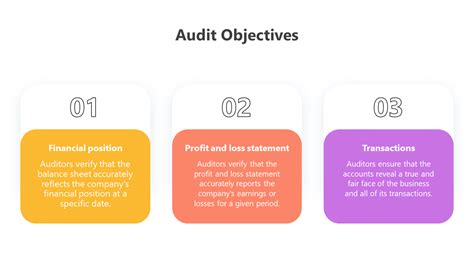 Download Our Audit Objectives Powerpoint And Canva Templates