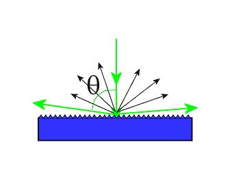 Confused On Diffraction Grating Question Physics Forums
