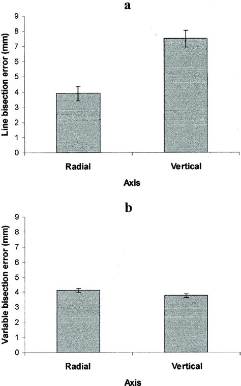 Mean Values Of Line Bisection Errors A And Variable Bisection Errors