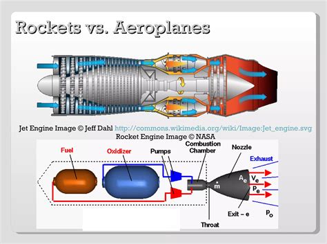 Rocket Science Ppt