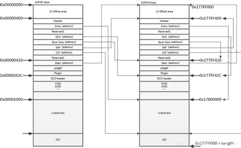 Imx6q的ubootimx文件解析uboot 编译后生成 Imx Csdn博客