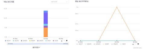cloudquery实战 谁说没有一款一体化数据库操作管控云平台了？ csdn博客
