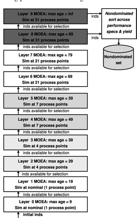 Figure 10 From Variation Aware Structural Synthesis Of Analog Circuits Via Hierarchical Building