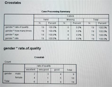 Solved One Sample Statistics Std Error Mean N Mean Std