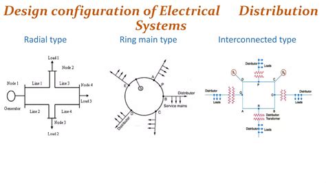 “reliability Improvement In Distribution System Using Smart Grid Technology” Pptx