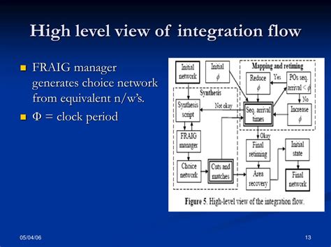 Ppt Integrating Logic Synthesis Tech Mapping And Retiming Powerpoint Presentation Id5175897