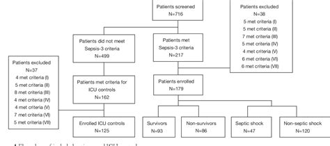 Figure 1 From Identification Of Soluble Thrombomodulin And Tissue