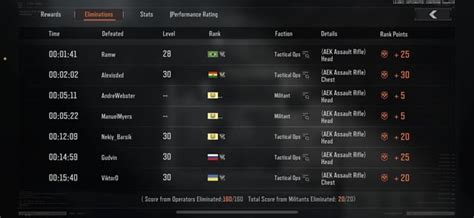 Most Operator Kills Ive Gotten So Far In A Match Rarenabreakoutglobal