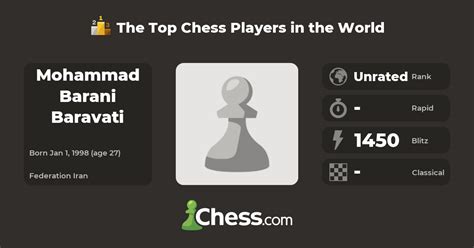 Mohammad Barani Baravati Top Chess Players