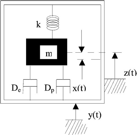 A Labelled Circuit Diagram Of The Electromagnet