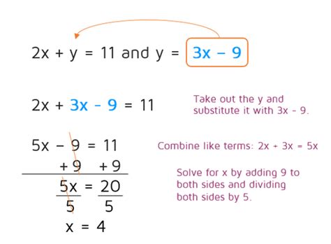 How To Solve A System Of Equations By Substitution Tessshebaylo