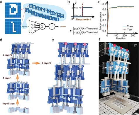 non‐electrical neural network for identification of handwritten “0”s