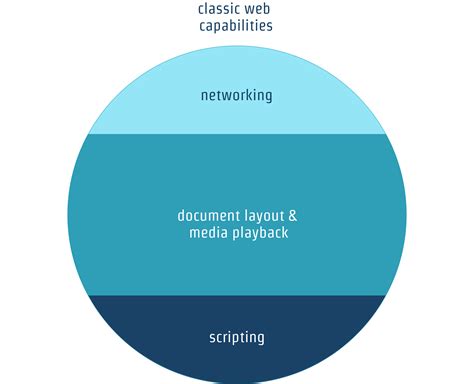 Platform Adjacency Theory Infrequently Noted