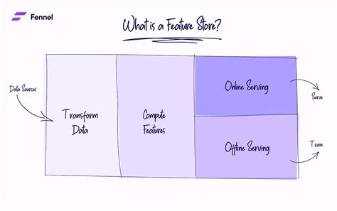Mongodb Stitch — Your Application Backend Delivered As A Service By Nick Parsons Medium