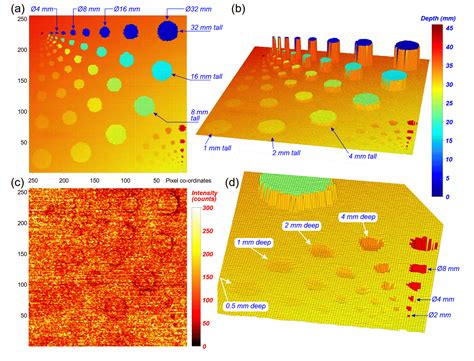 Superconducting Nanowire Lidar Can Scan Your Face From 325 Meters Away