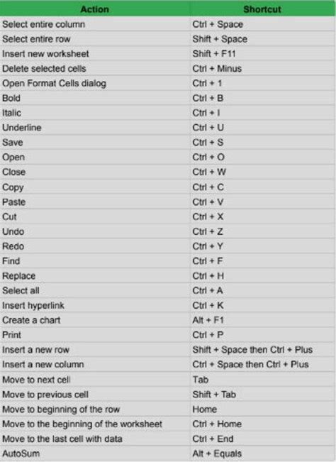 Everyday Excel Shortcuts Pdf Etsy Excel Shortcuts Music Book