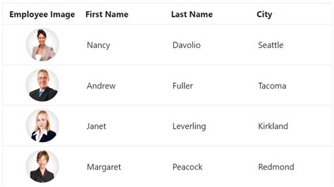 Column Template In Blazor Datagrid Component Syncfusion