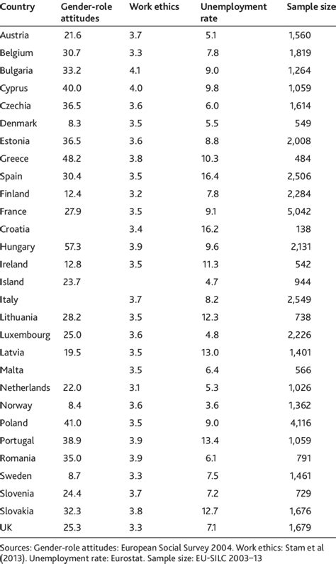 distribution of contextual variables across countries download
