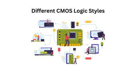 What Are The Different Cmos Logic Styles Siliconvlsi