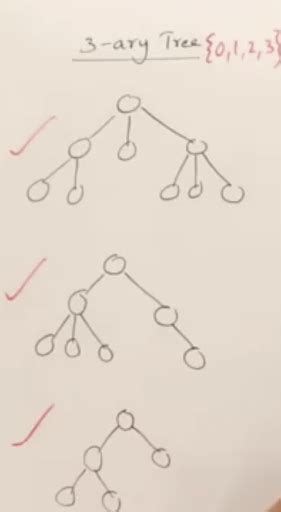 m ary tree